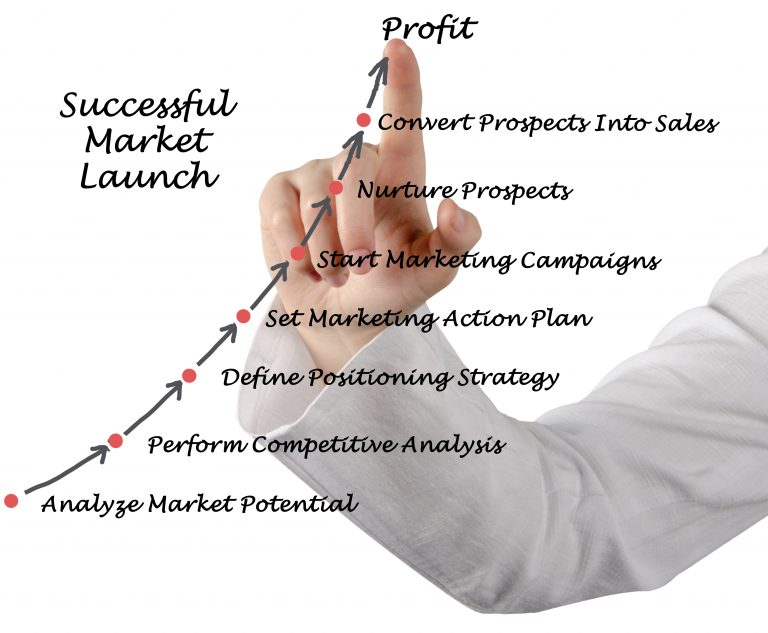 How To Successfully Enter New Markets - North Essex Chamber of Commerce