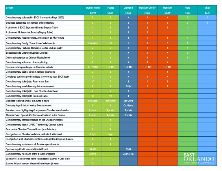 Member Benefits - East Orlando Chamber of Commerce