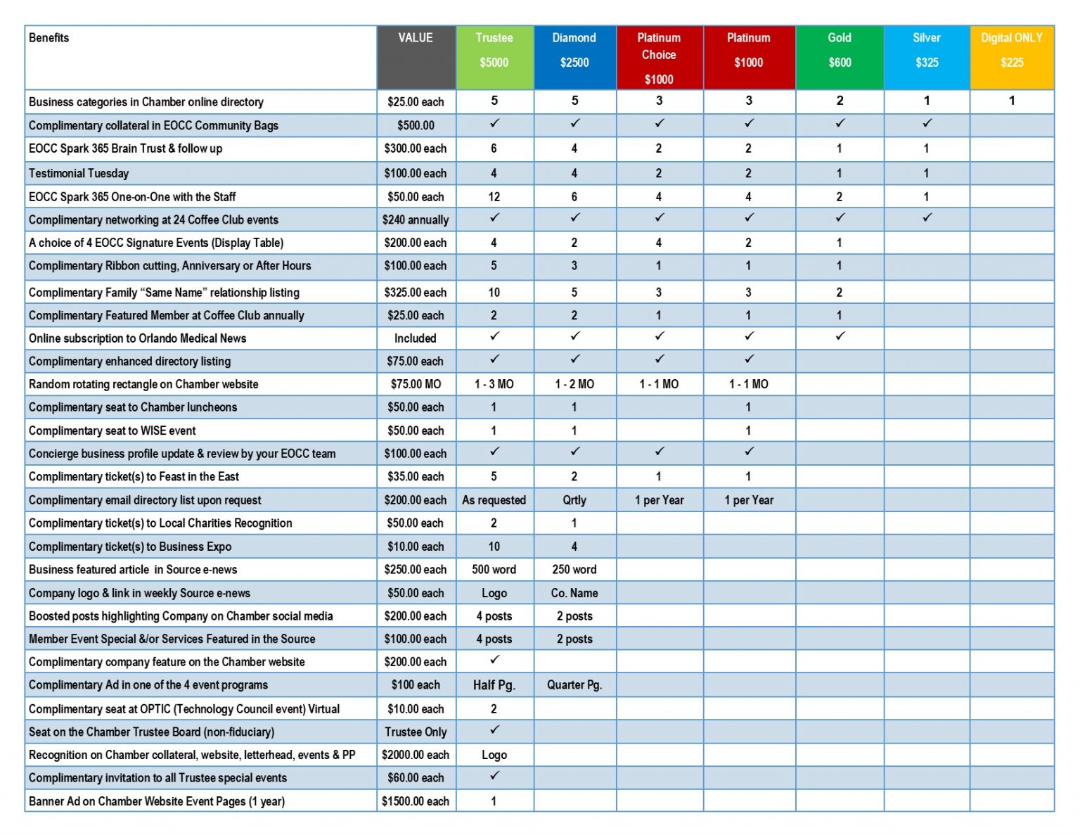 Member Benefits | East Orlando Chamber of Commerce
