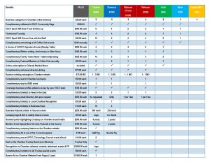 Member Benefits | East Orlando Chamber of Commerce