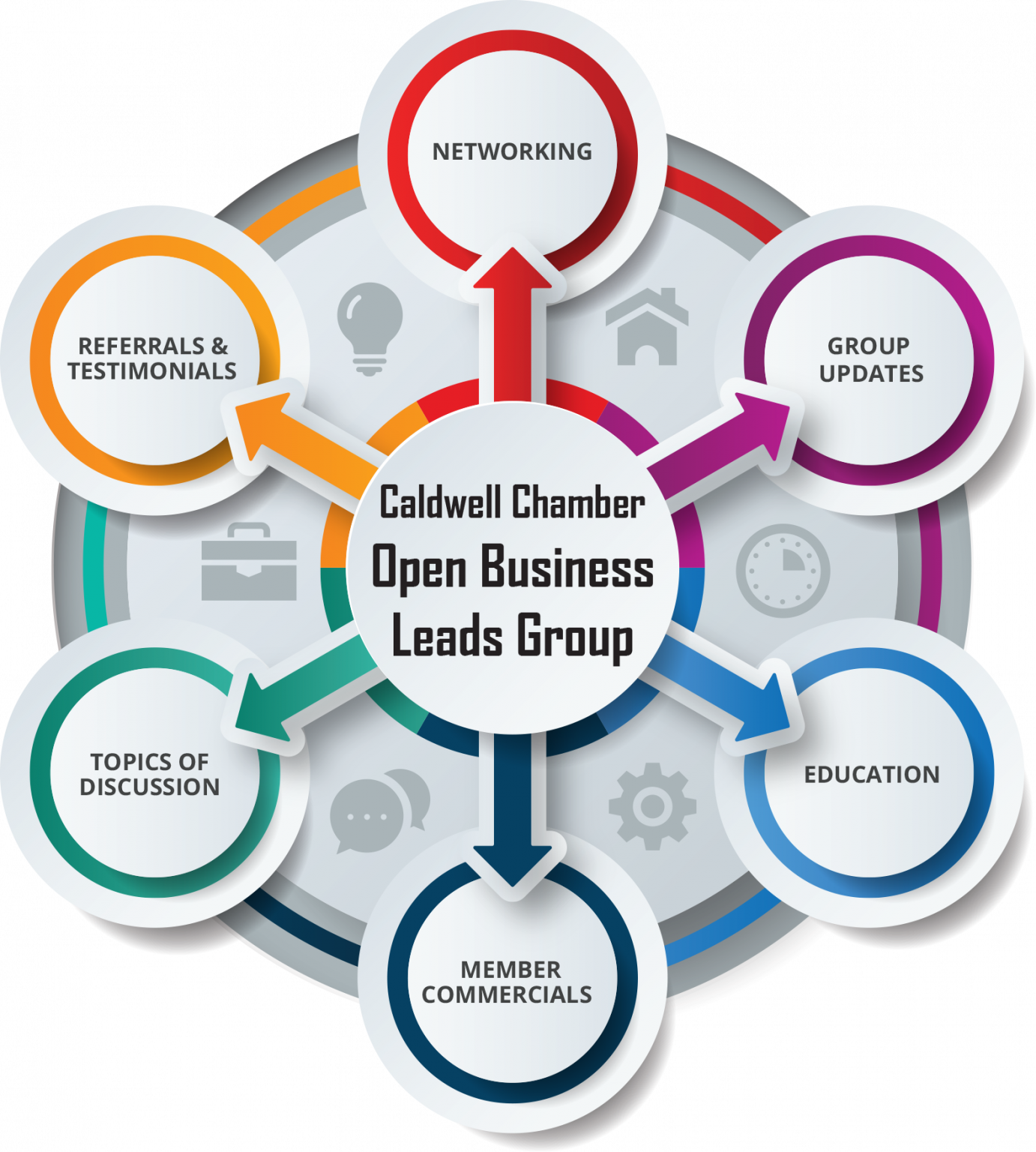 Open Business Leads Group - Caldwell Chamber of Commerce