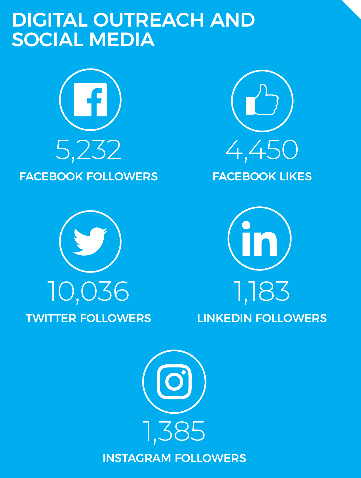 Marketing Opportunities - Lansing Regional Chamber of Commerce