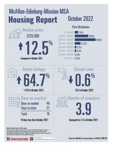 Housing Stats - Greater McAllen Association of REALTORS®