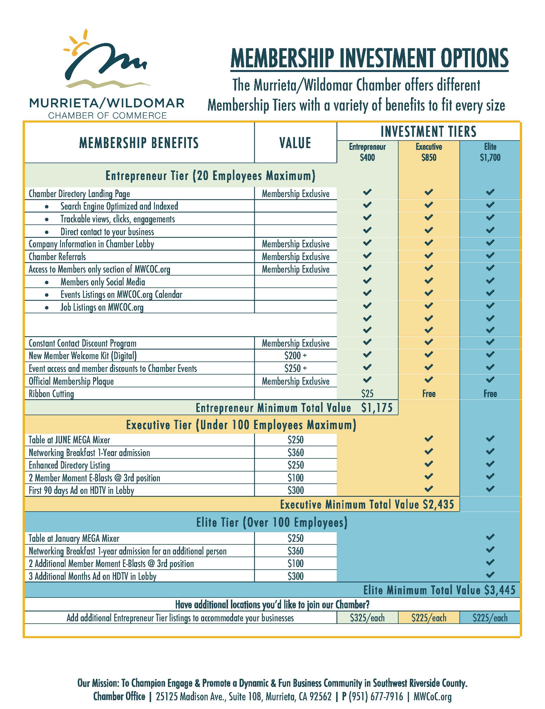 Membership Benefits - Murrieta/Wildomar Chamber of Commerce