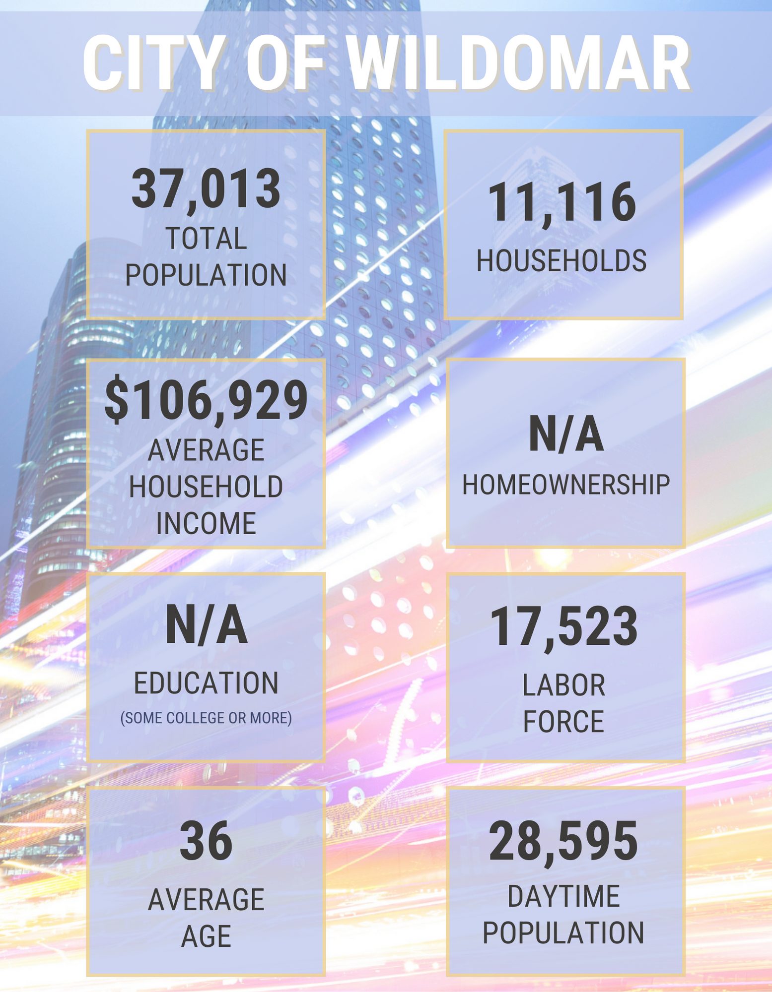 2023 Economic Outlook - Murrieta/Wildomar Chamber of Commerce