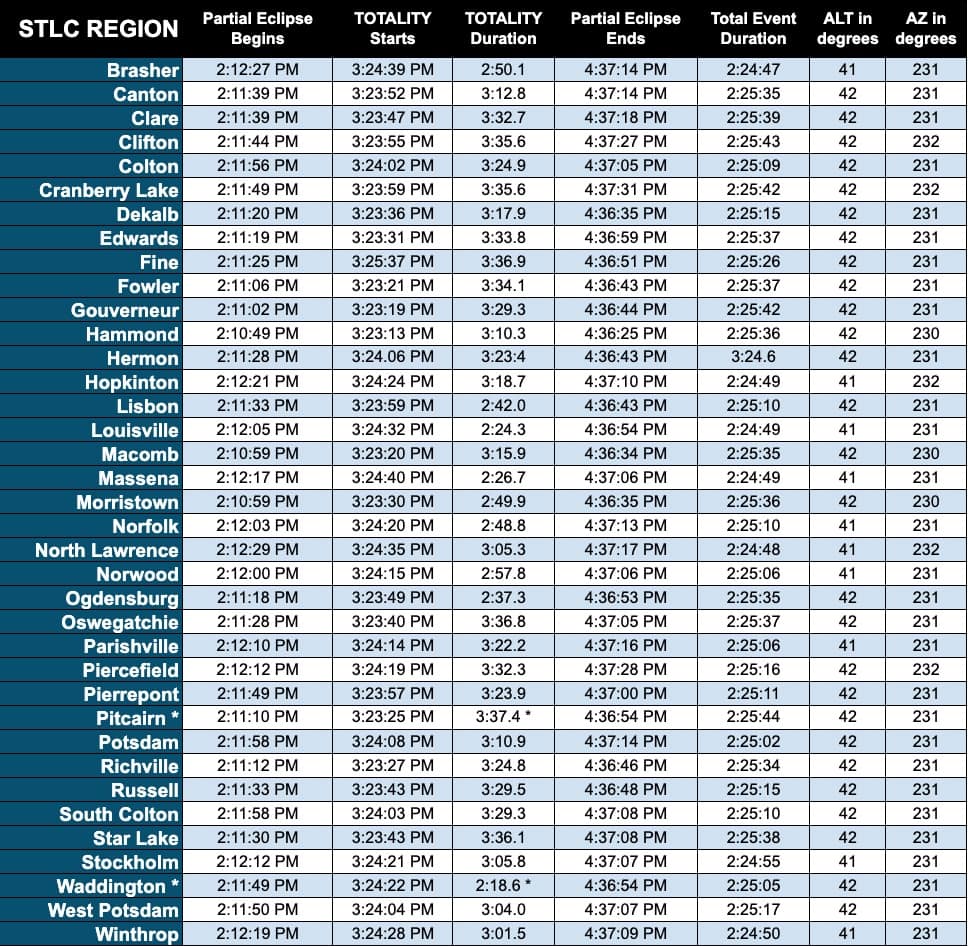 STLC Totality Viewing Timetable - St. Lawrence County Chamber of Commerce