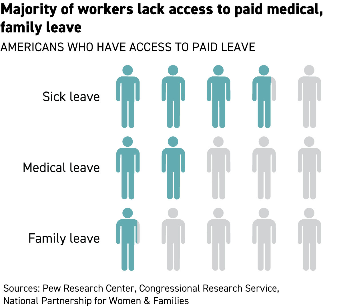Paid Leave in the United States - Automotive Service Association - National
