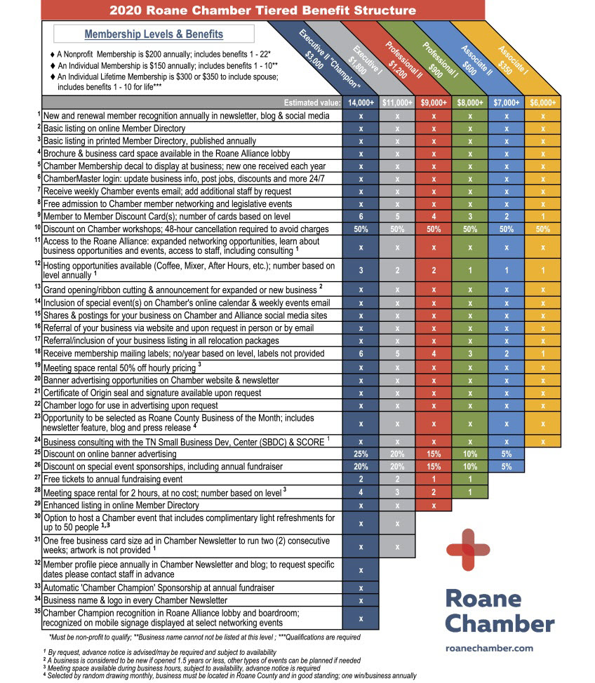 Tiered Benefit Structure - Roane County Chamber of Commerce