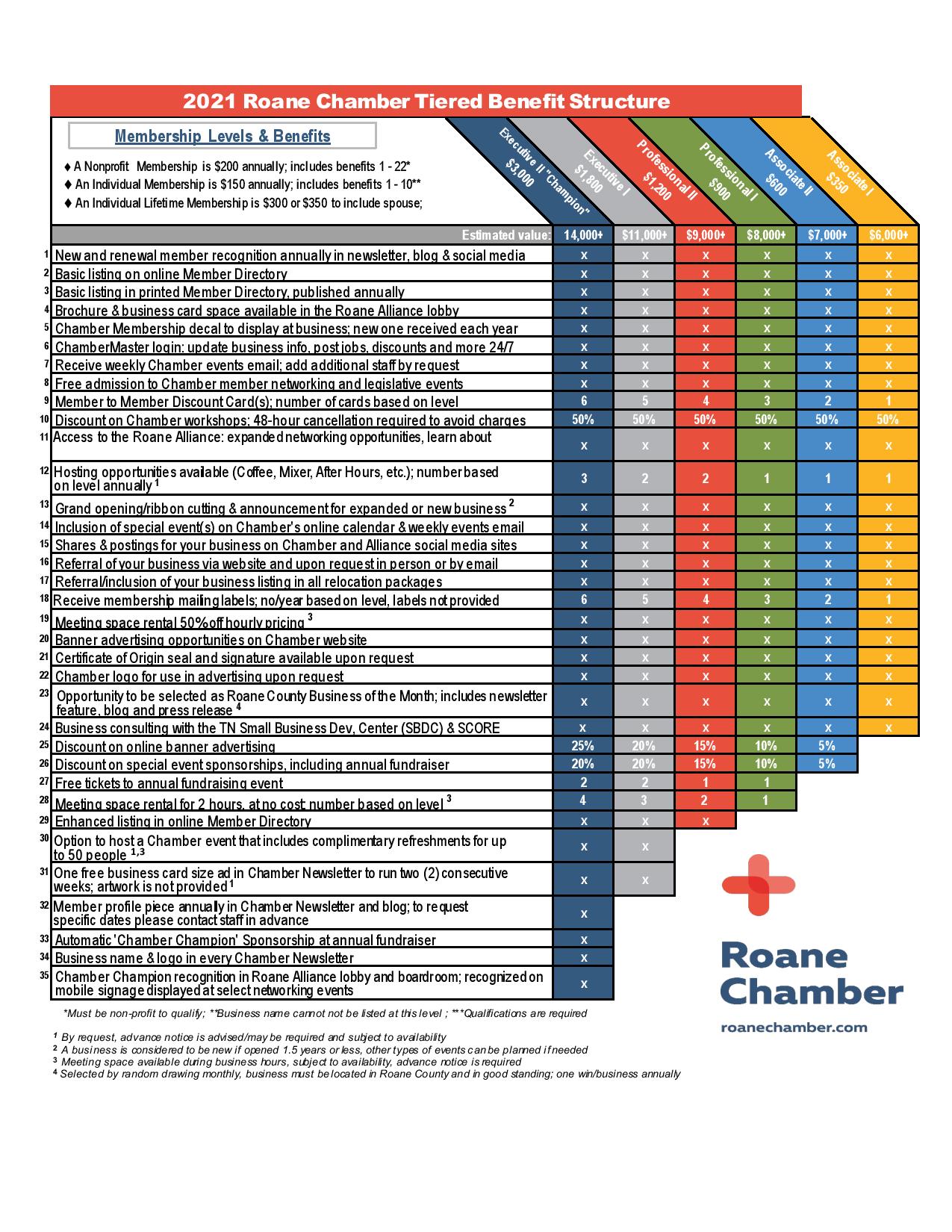 Tiered Benefit Structure - Roane County Chamber of Commerce