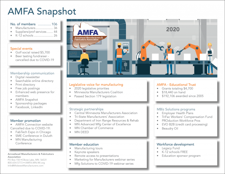 About AMFA - Midwest Manufacturers Association