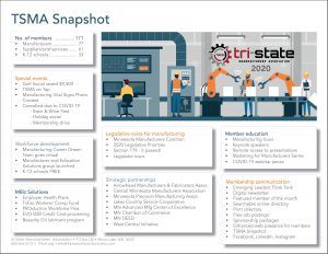About TSMA - Midwest Manufacturers Association