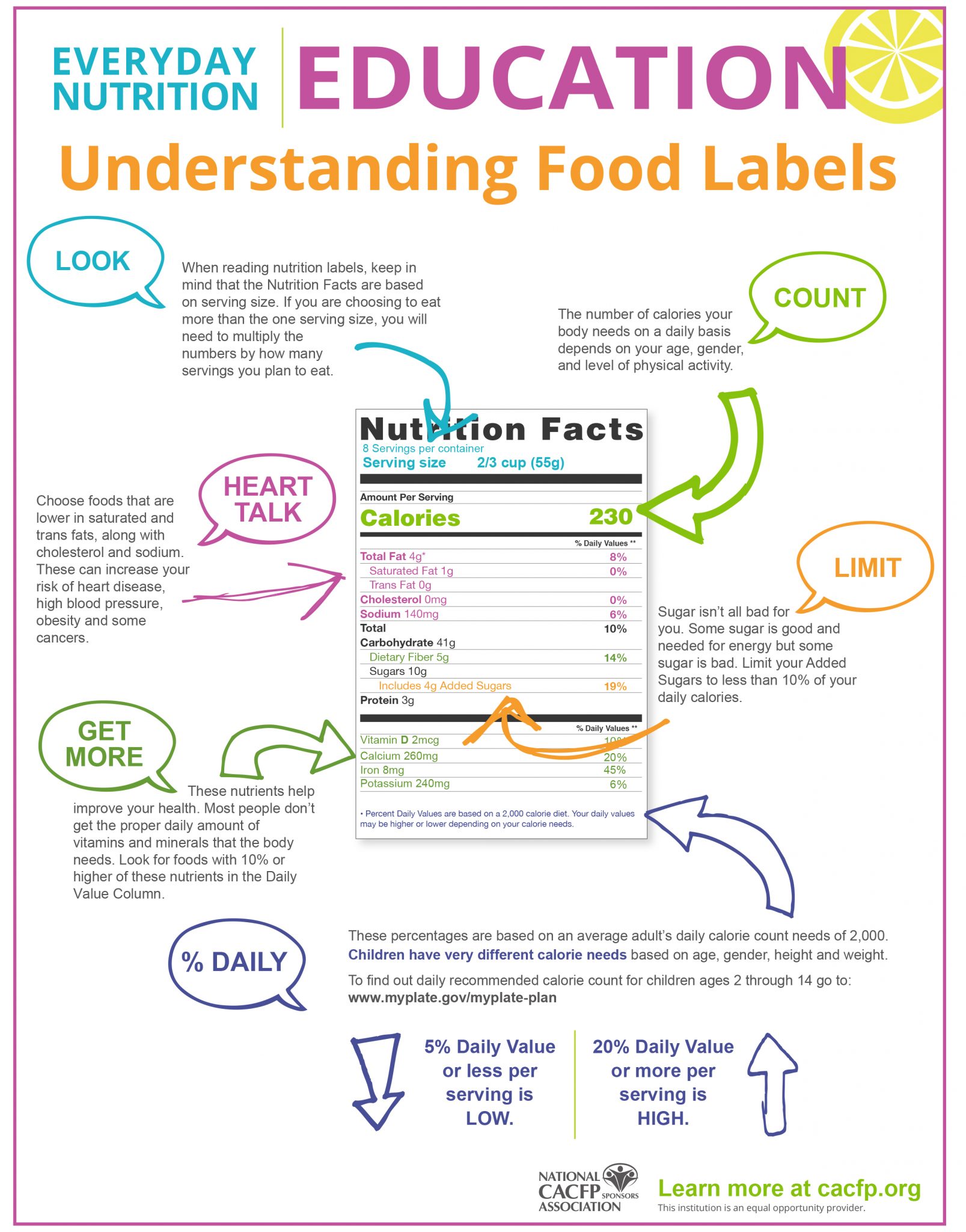 Resource: Reading food labels for CACFP approved childcare menus