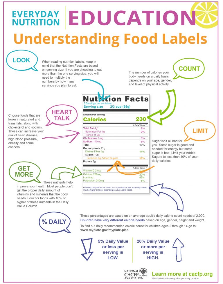 Resource: Reading food labels for CACFP approved childcare menus