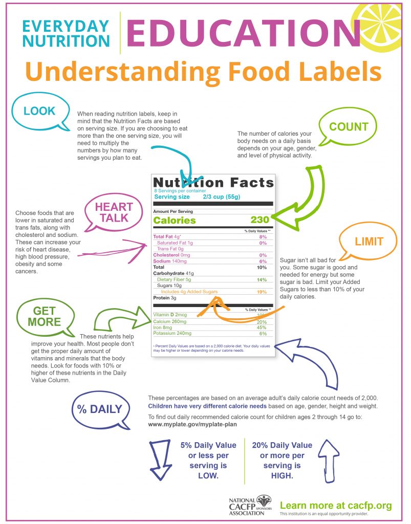 Resource: Reading food labels for CACFP approved childcare menus