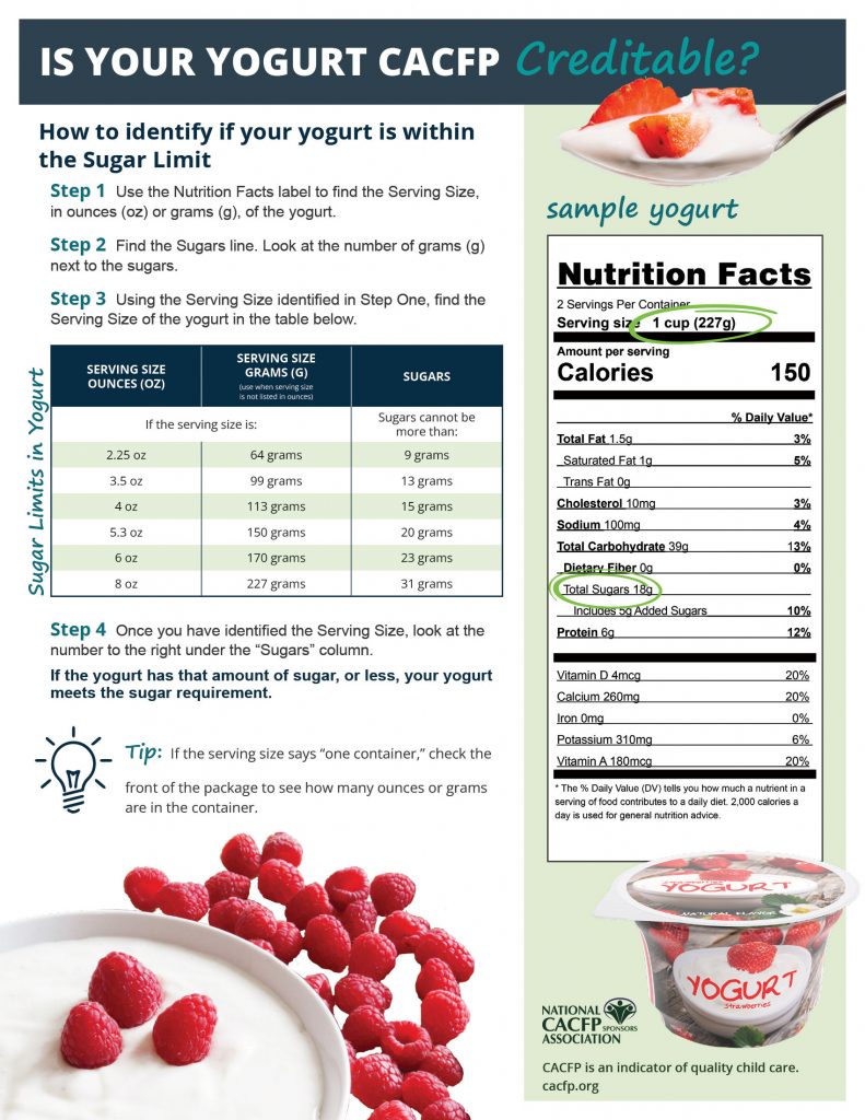 Meal Patterns - National CACFP Sponsors Association