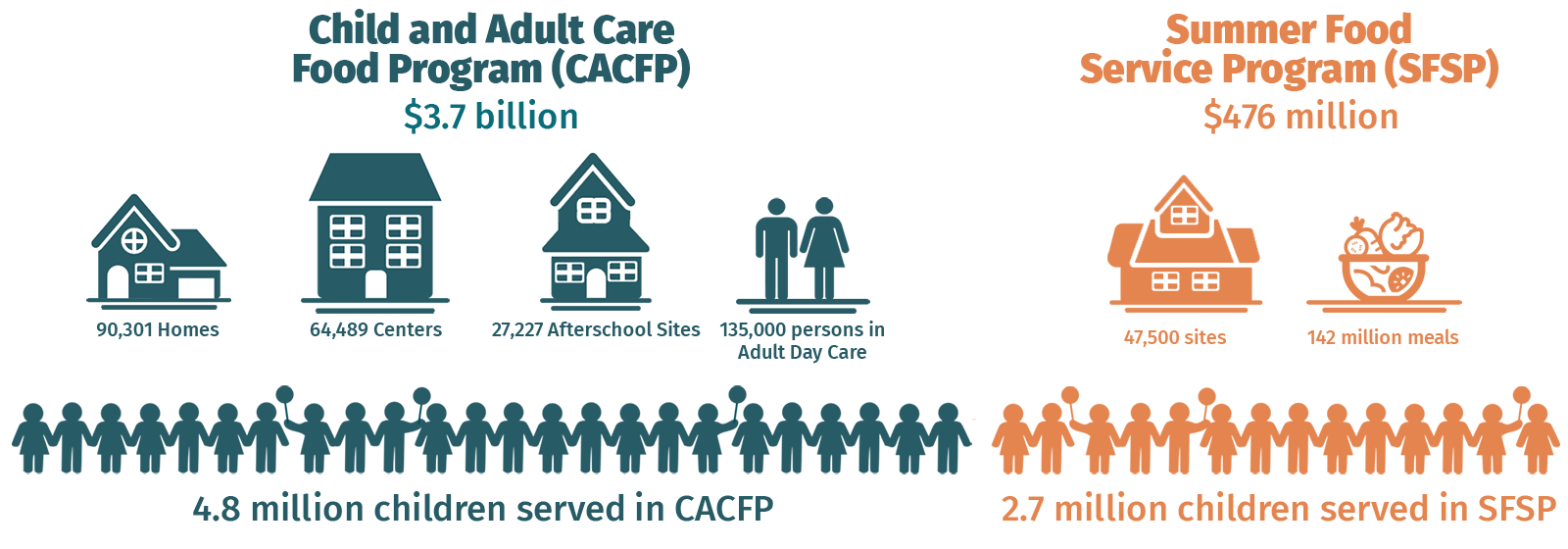 Partnership Opportunities National CACFP Sponsors Association