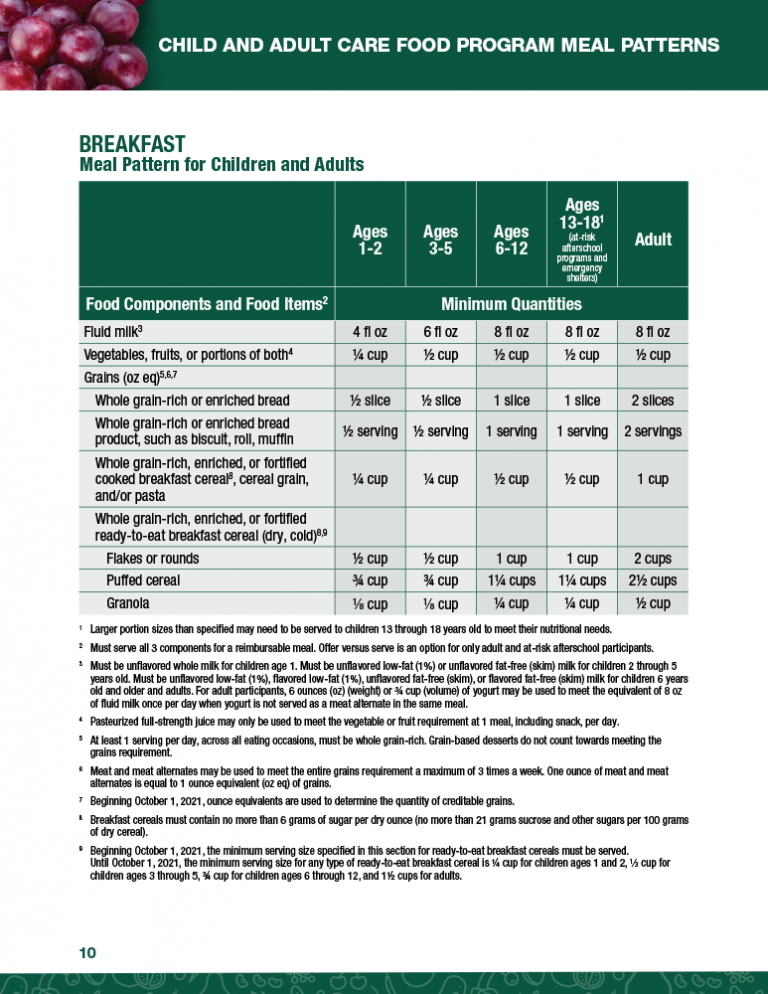 Crediting Handbook - National CACFP Sponsors Association