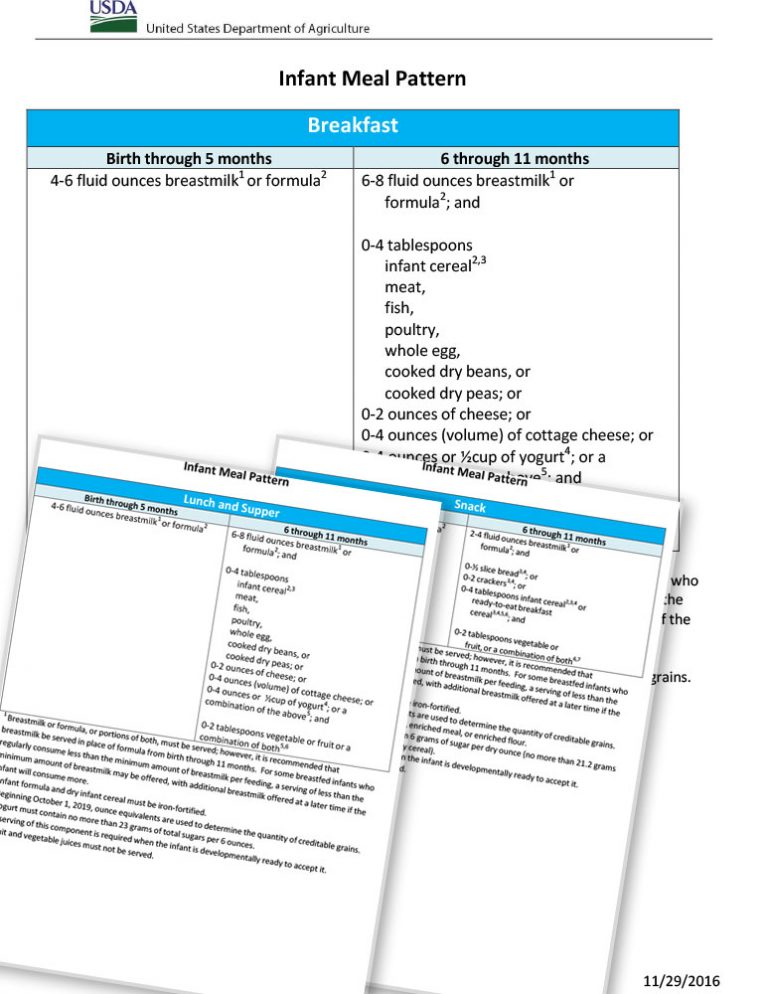 Meal Pattern Guidance - National CACFP Sponsors Association