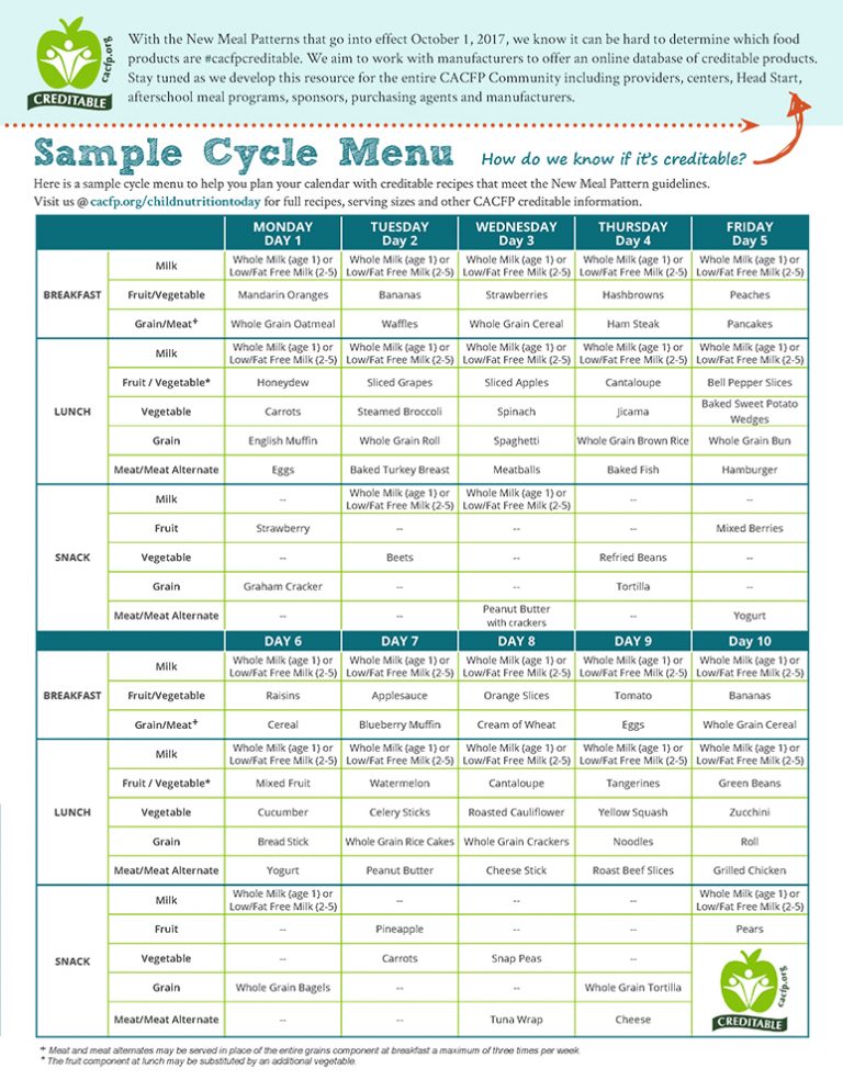 Seven CACFP Sample Cycle Menus