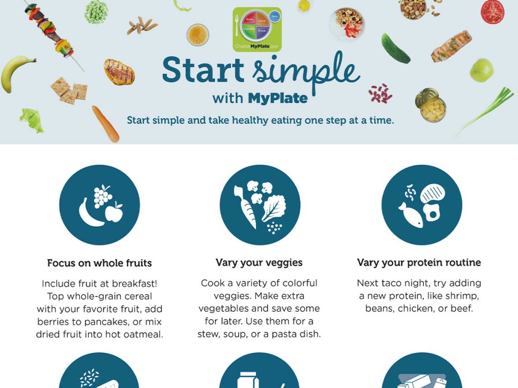 Start Simple with MyPlate - National CACFP Sponsors Association