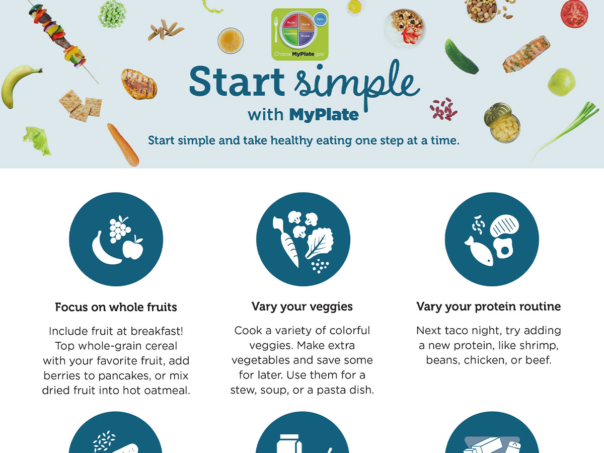 Start Simple with MyPlate - National CACFP Sponsors Association
