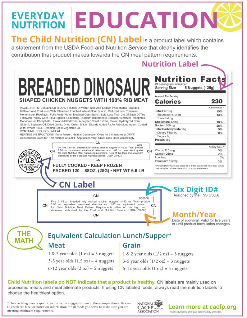All About Child Nutrition Labels - National CACFP Sponsors Association