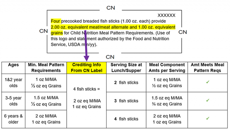 Child Nutrition (CN) Labels - National CACFP Sponsors Association