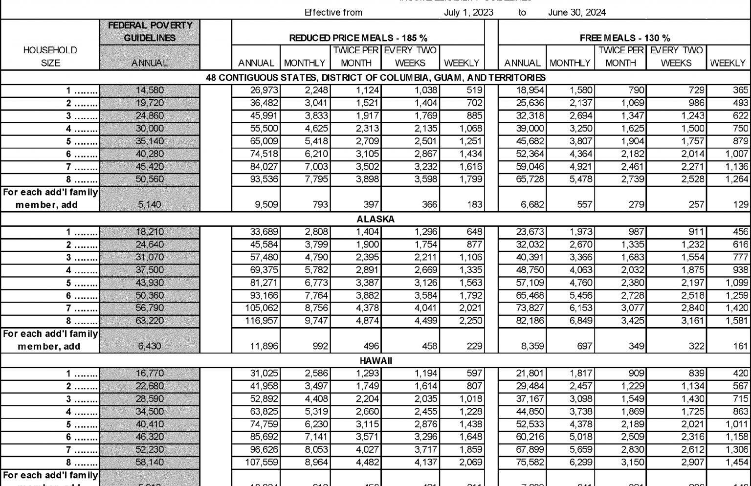 Income Eligibility - National CACFP Sponsors Association