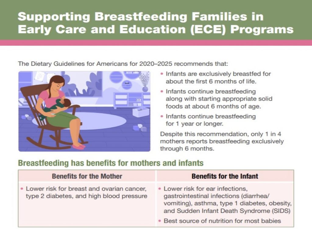 New Factsheet for ECE Providers from the CDC - National CACFP Sponsors ...
