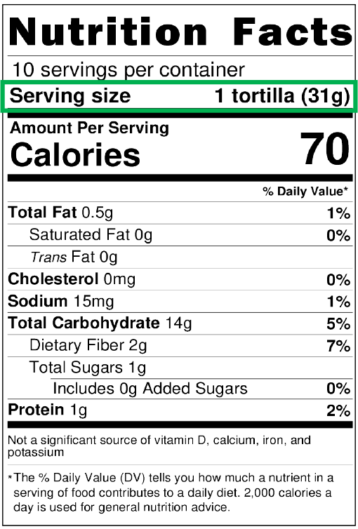 Nutrition Facts Labels and the CACFP - National CACFP Sponsors Association