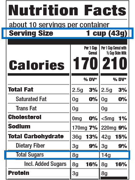Nutrition Facts Labels and the CACFP - National CACFP Sponsors Association
