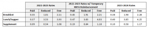 2023-2024 CACFP Reimbursement Rates - National CACFP Sponsors Association