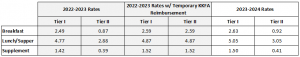 2023-2024 CACFP Reimbursement Rates - National CACFP Sponsors Association