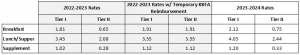 2023-2024 CACFP Reimbursement Rates - National CACFP Sponsors Association