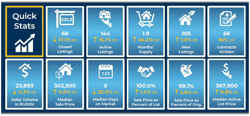 Market Statistics - Lawrence Board of REALTORS®