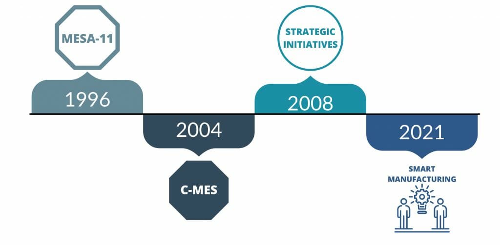 History of the MESA Models - Manufacturing Enterprise Solutions ...