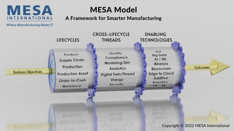 MESA Model - Manufacturing Enterprise Solutions Association | MESA ...