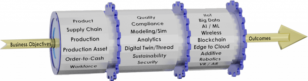 History of the MESA Models - Manufacturing Enterprise Solutions ...