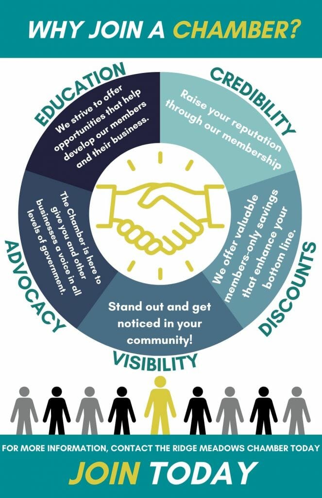 Why Join - Chamber of Commerce serving Maple Ridge & Pitt Meadows