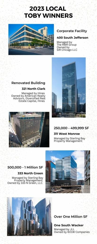 Congratulations to the 2023 TOBY and Gold Circle Winners! - BOMA / CHICAGO