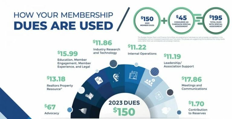 Member Benefits - Coeur d'Alene Regional REALTORS® | CRR