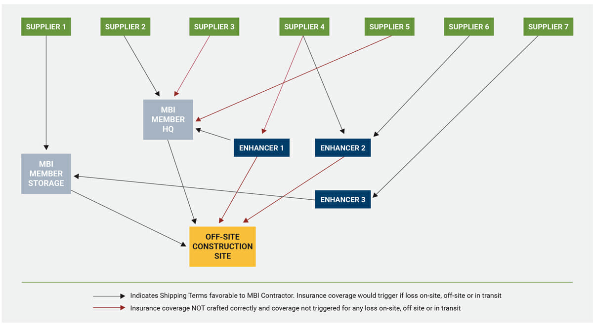 Modular and Off-Site Construction: Risk Questions, Scenarios ...