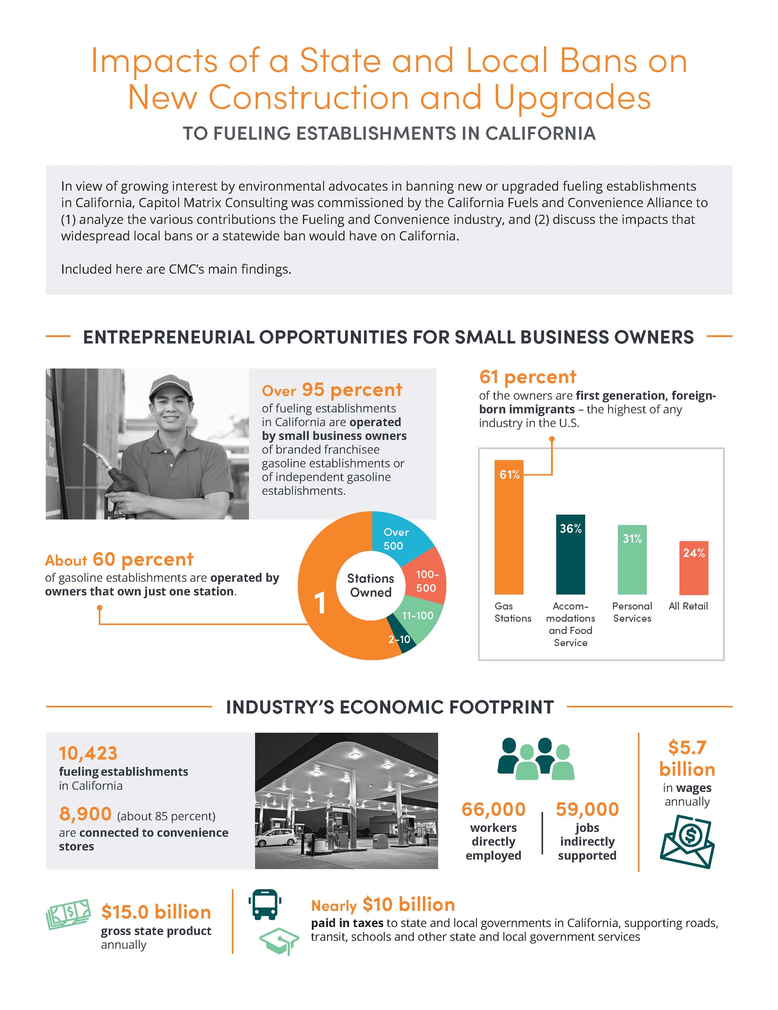 Academic Research - California Fuels + Convenience Alliance