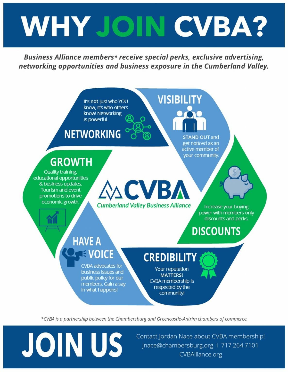 Why Join CVBA - Cumberland Valley Business Alliance