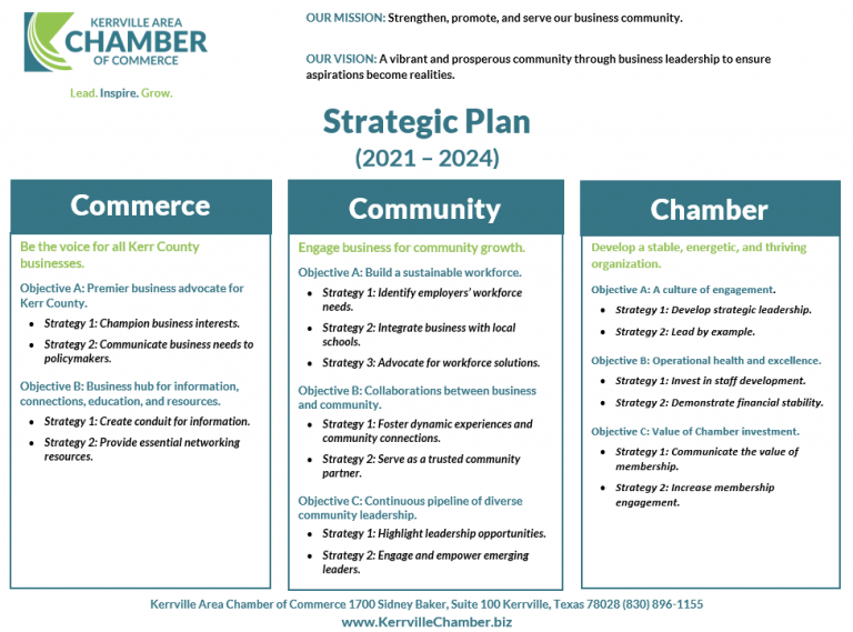 Strategic Plan - Kerrville Area Chamber of Commerce