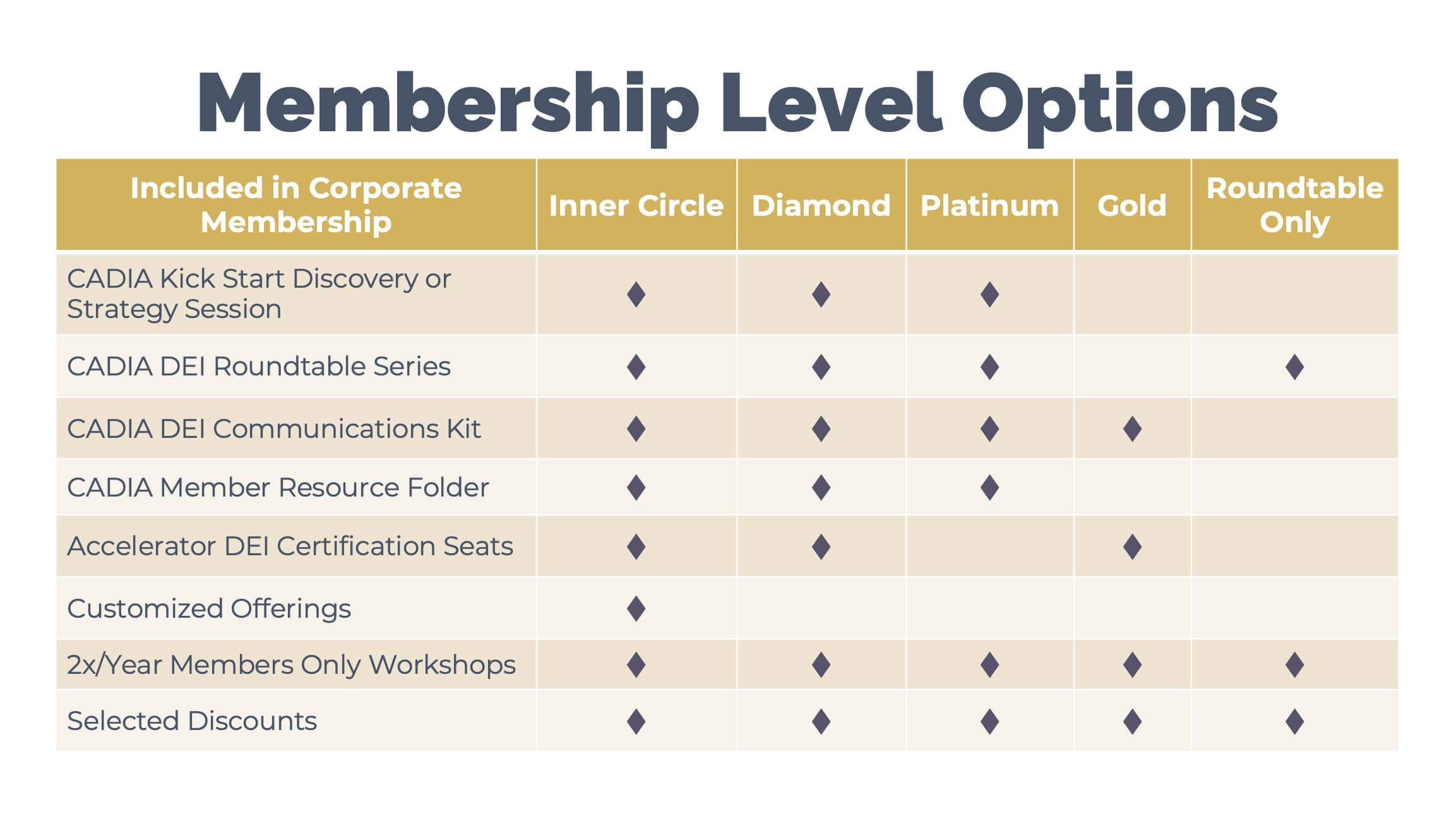 Membership Overview - Center for Automotive Diversity, Inclusion and ...