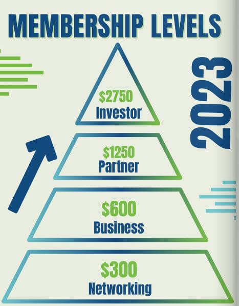 Membership Tiers with Benefits - Kankakee County Chamber of Commerce