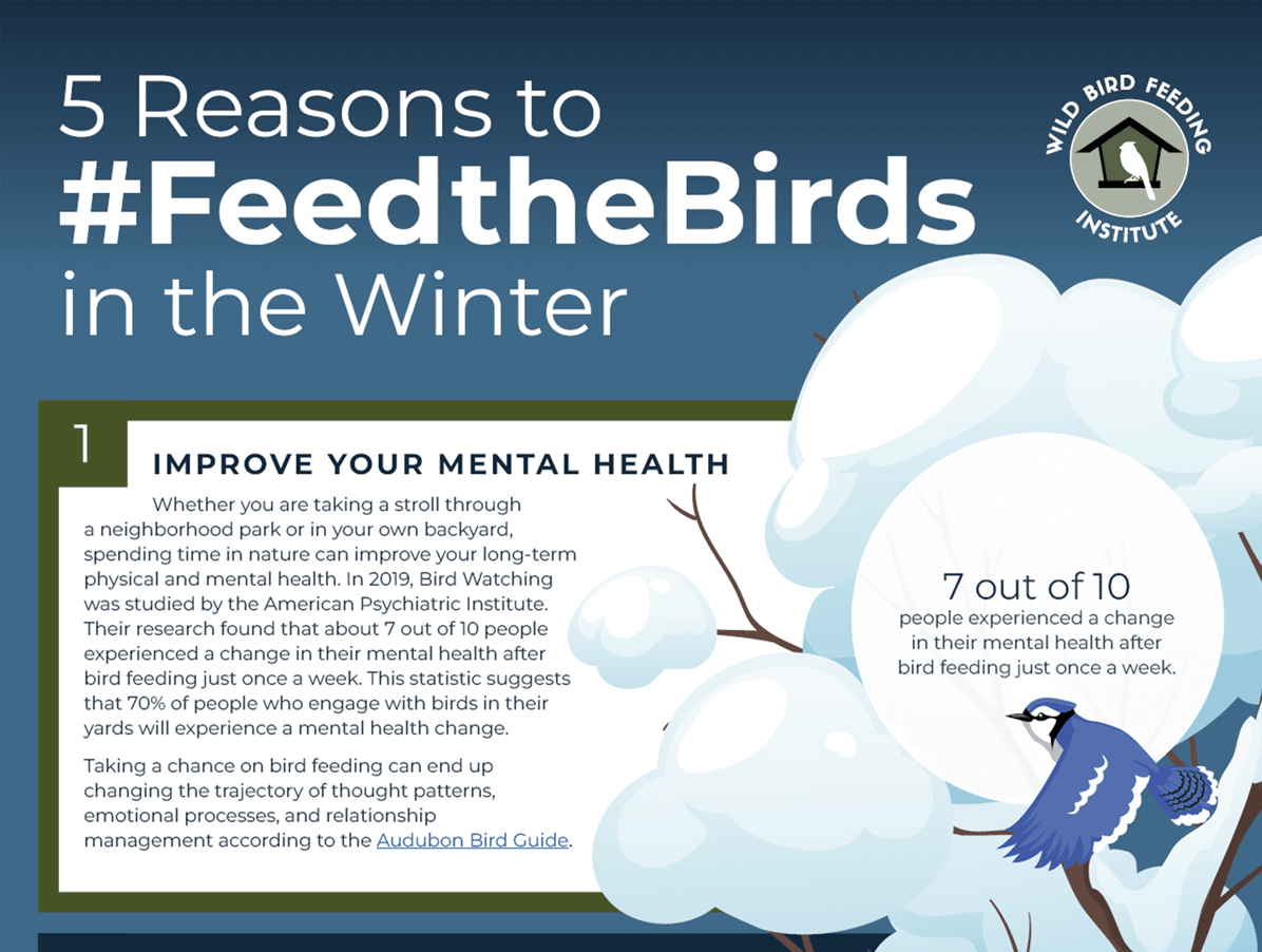 Home - Wild Bird Feeding Institute