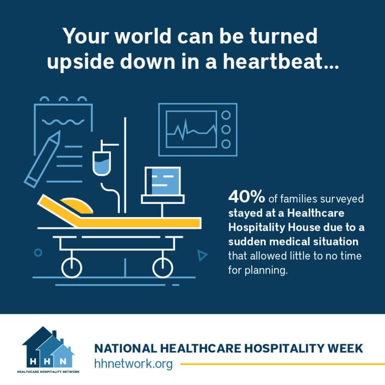 National Healthcare Hospitality Week - Healthcare Hospitality Network