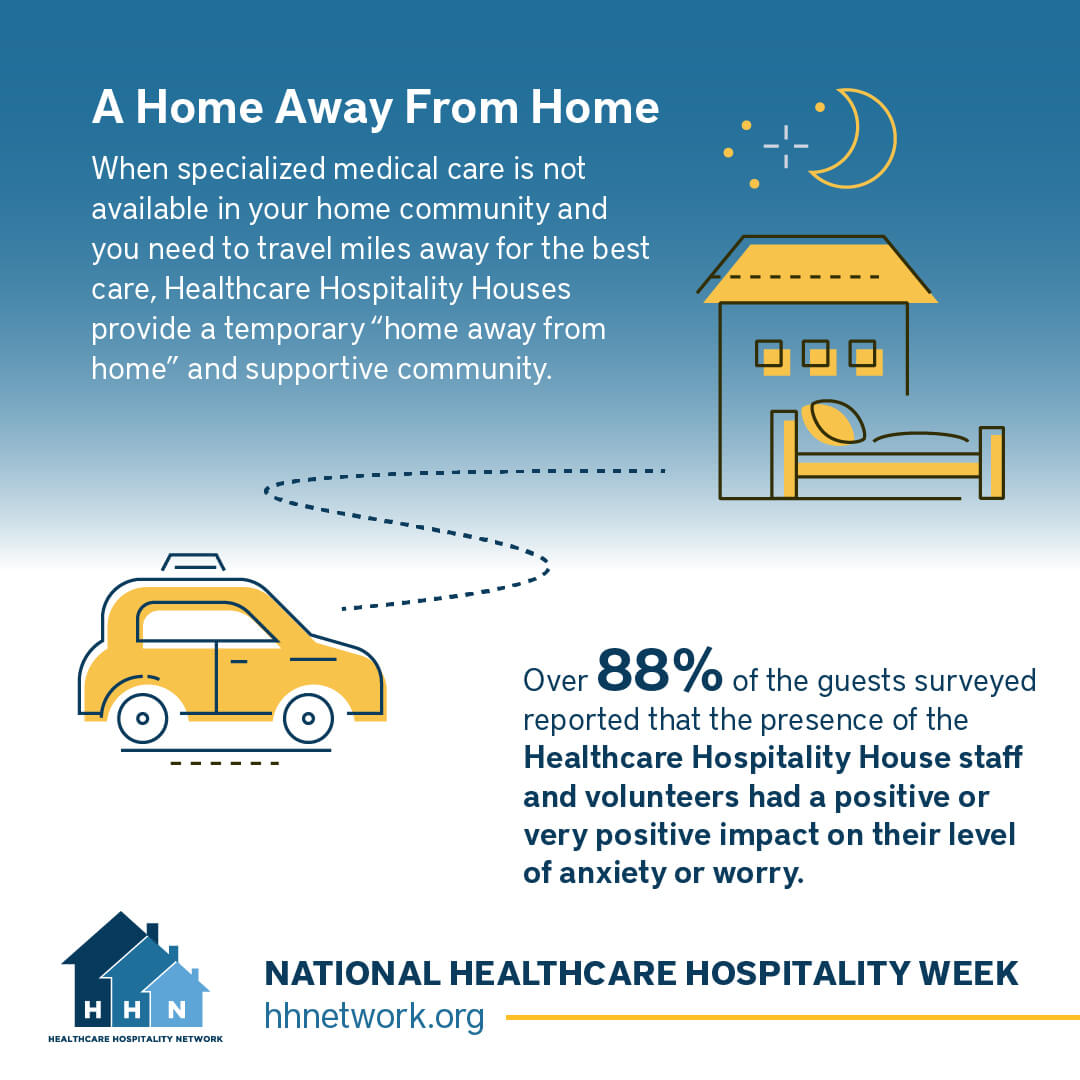 National Healthcare Hospitality Week - Healthcare Hospitality Network